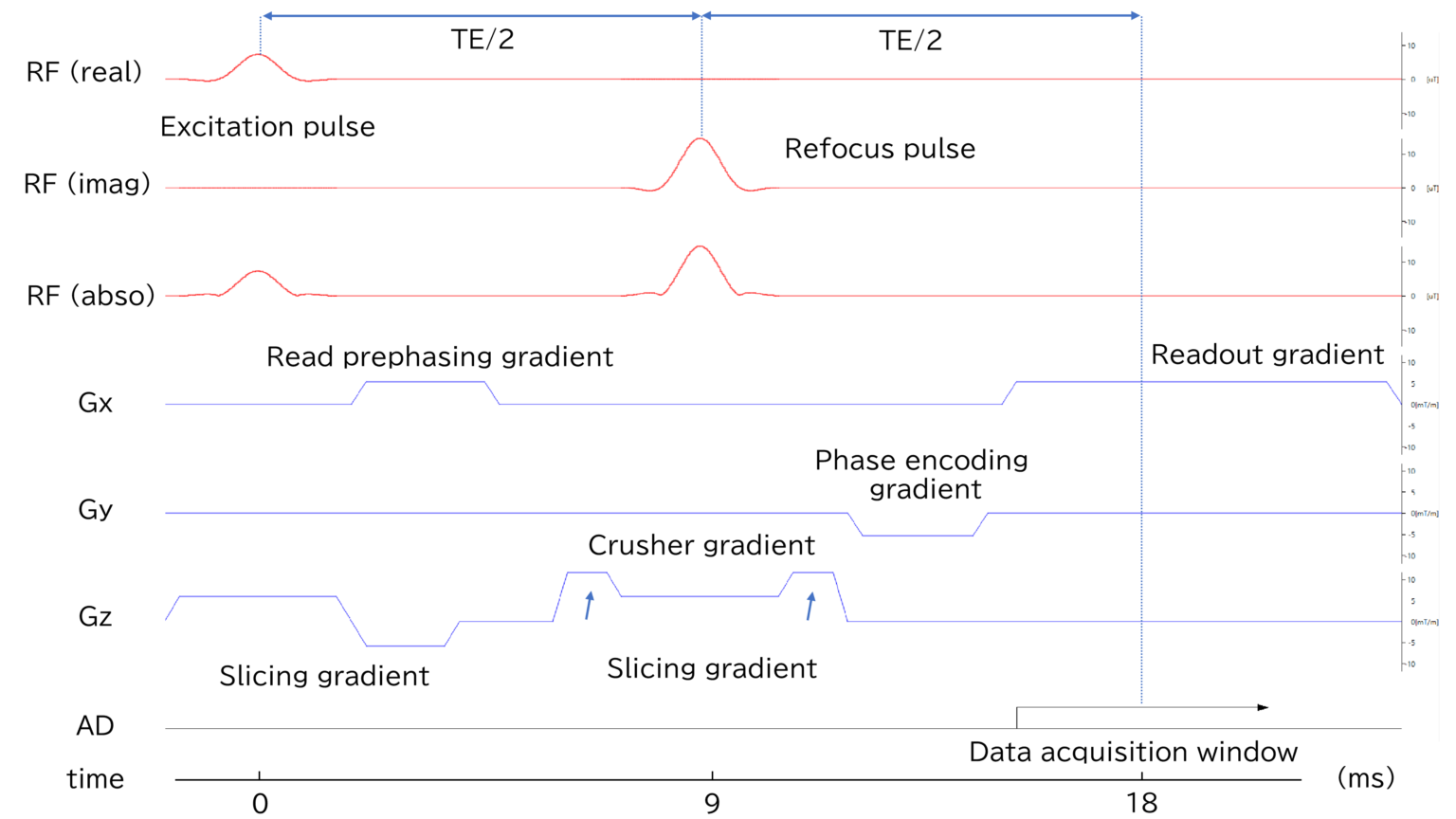 Chapter 6 | MRI simulations