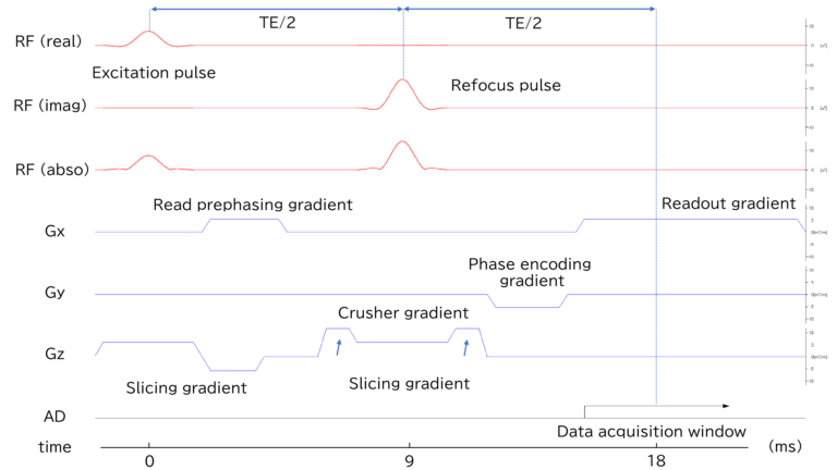 Chapter 6 | MRI simulations