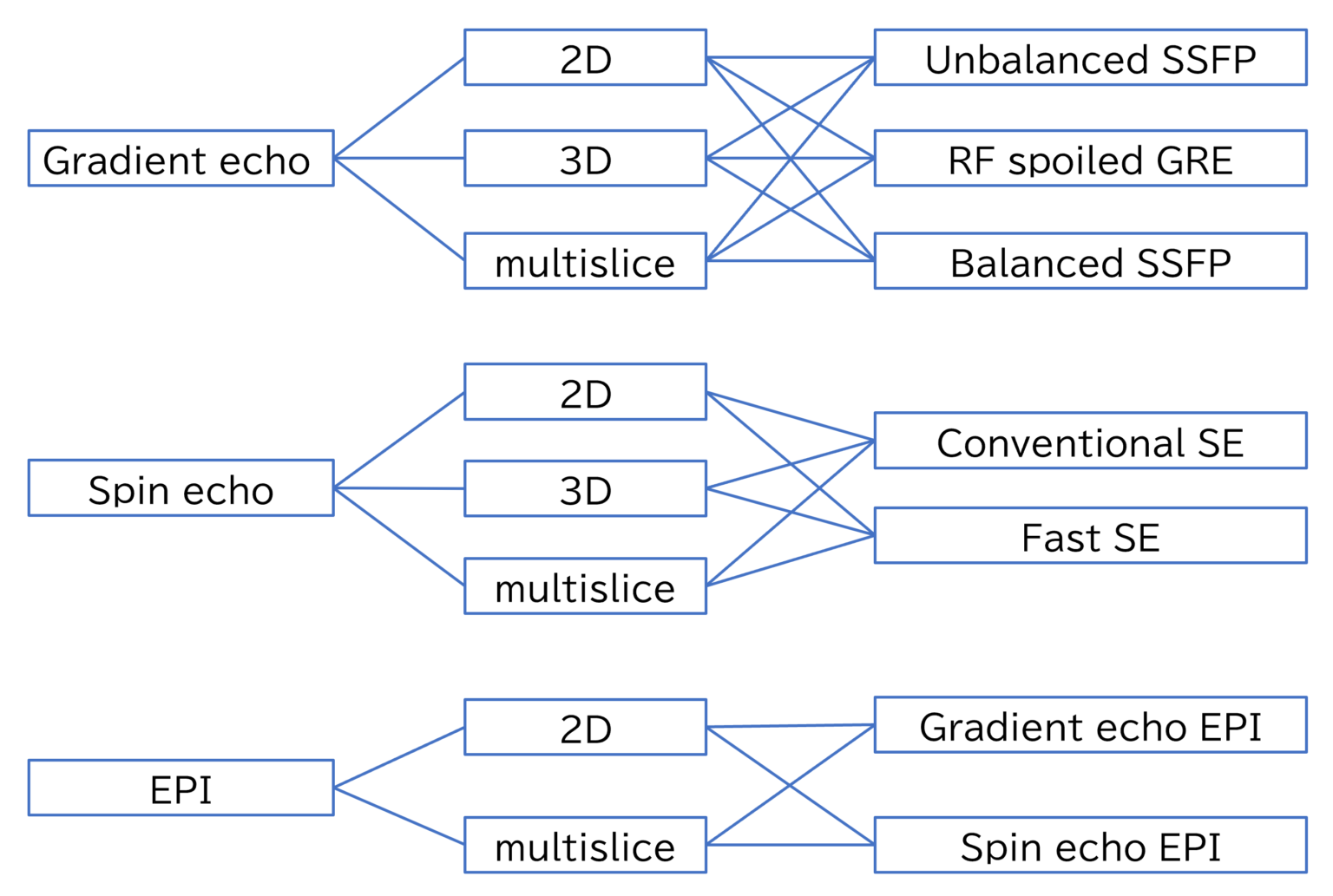 Chapter 2 | MRI simulations